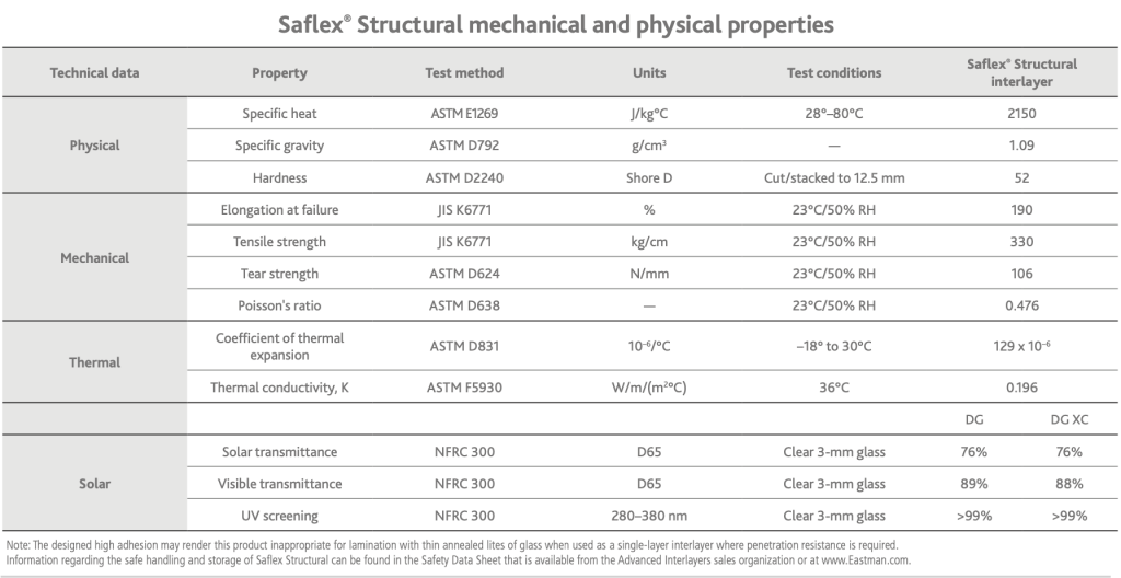 Saflex DG41 Structural Interlayers - Elite Safety Glass
