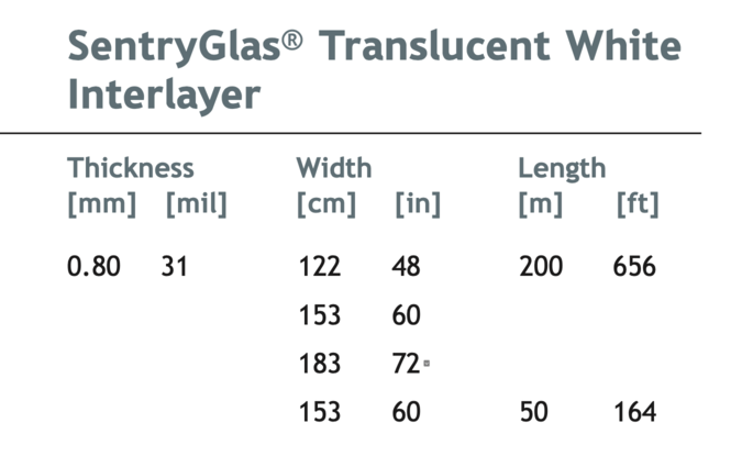 sentryglas translucent white interlayer parameter